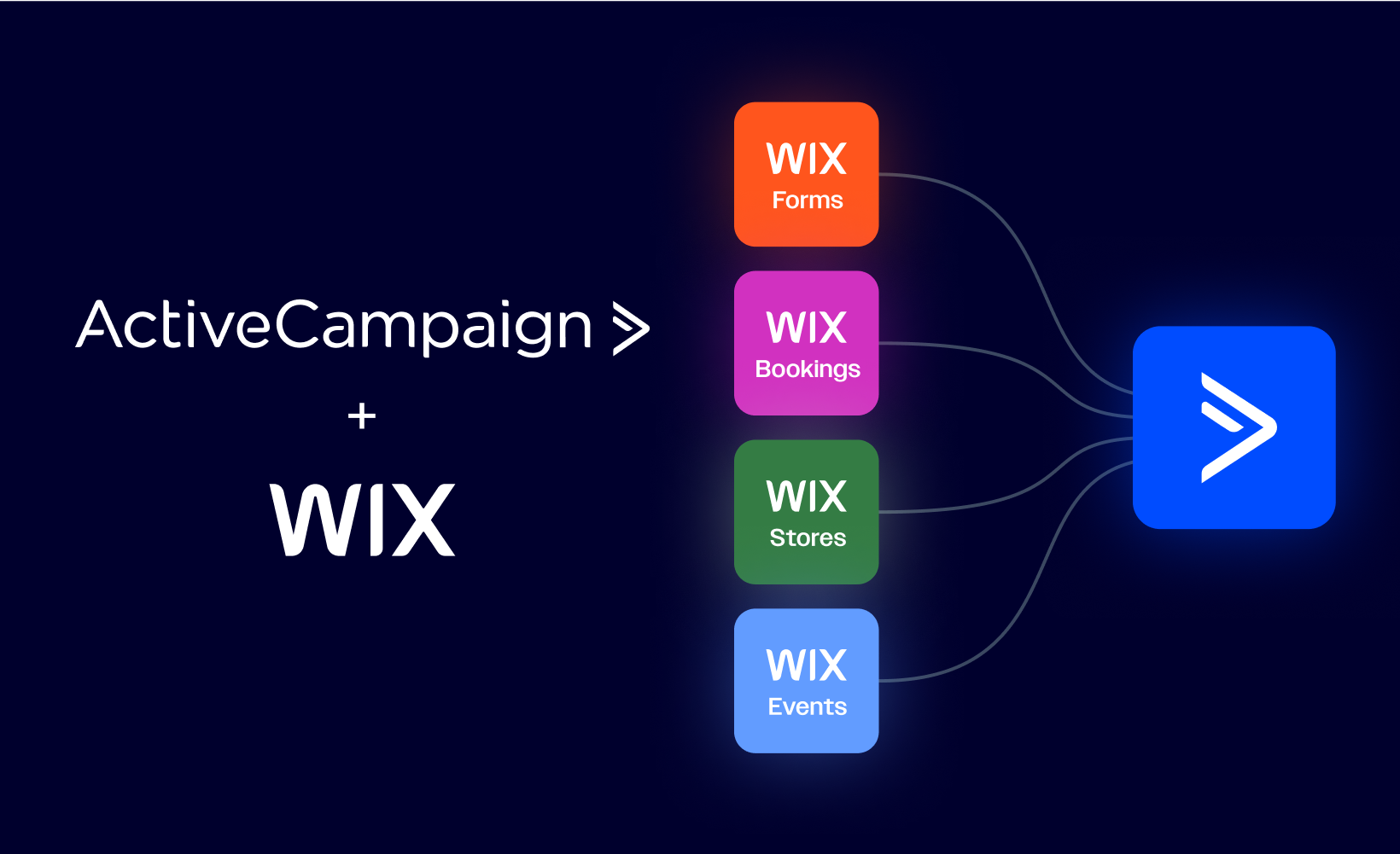 Nueva integración con Wix – Asistencia al cliente de ActiveCampaign